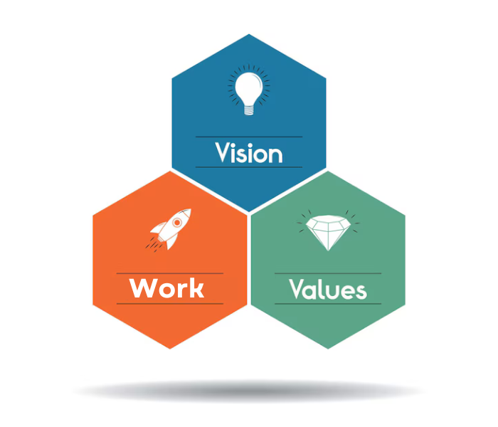 Our Vision, Work, and Values